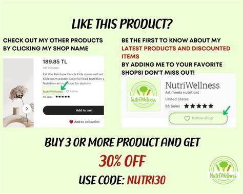 Fodmap Diet Poster Etsy