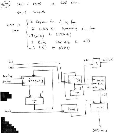 CS 151 SQ08 Digital Logic Design