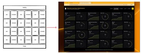 Unlocking GenAI Magic GenAI AppStudio Revolutionizes App Development With LLMs Part