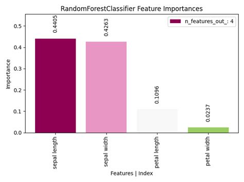 plot feature importances with examples — scikit plots 0 5 dev0