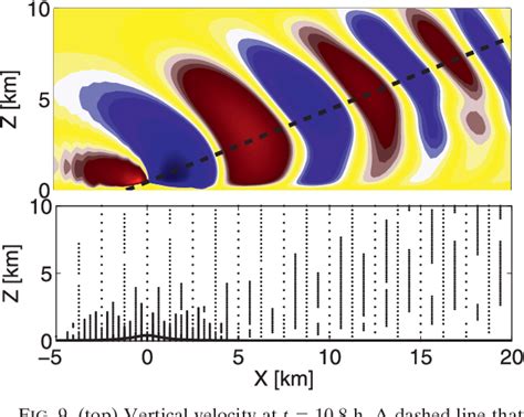 Figure 1 From Toward A Multiscale Approach For Computational Atmospheric Modeling Semantic Scholar