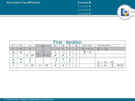 Simplex Method Minimization Pdf