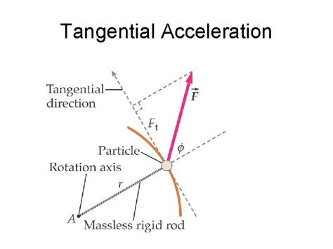 Rotation Rotational Kinematics Angular Velocity And Angular
