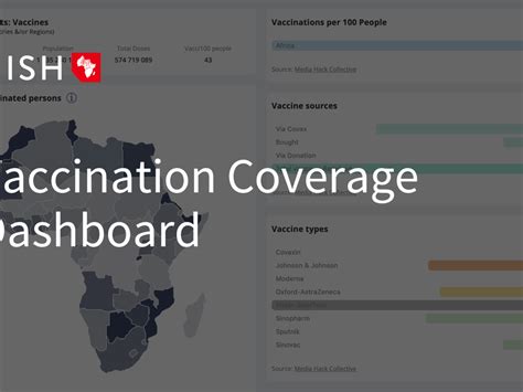 Vaccination Coverage Dashboard Nitags Support Hub