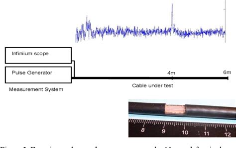 Figure 2 From Fault Detection In Aircraft Wiring Using Enhanced Multi Pulse Tdr Technique