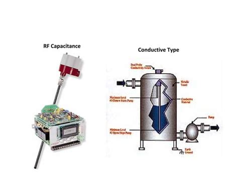 Basics Of Instrumentation PPS