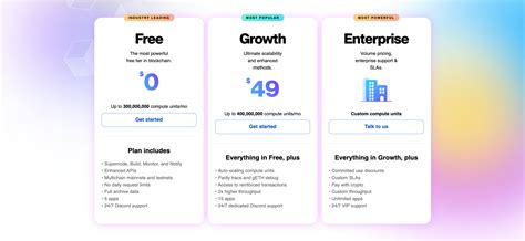 Как создать систему голосования на блокчейне с помощью react solidity