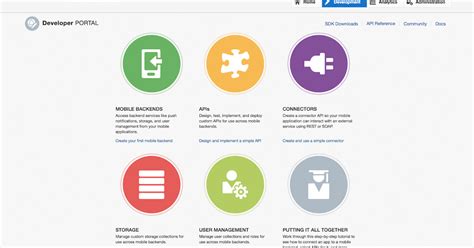 andrej baranovskij blog oracle mobile cloud service first hands on