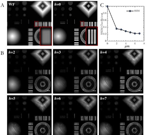 Sim Reconstruction Images With Different ℎ A Wide Field Image And