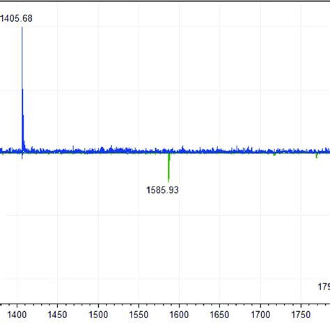 Comparison Of Maldi Tof Ms Profiles Of Pasture And E Coli Lipid A In Download Scientific