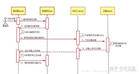 Mqtt协议工作流程图 知乎
