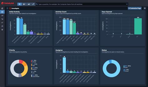 Cdw And Tanium Tanium Partner Uk