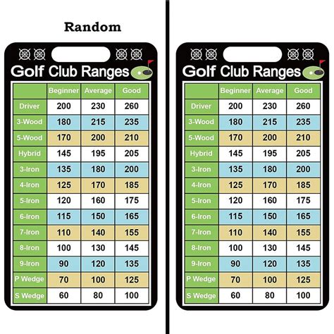 Golf Clubs Yardage Chart At Gustavo Christensen Blog