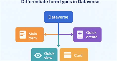 Dynamics 365 Field Service Configure The Integrated Map Fe