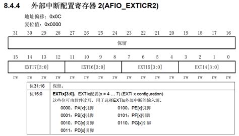 正点原子stm32f1系列学习笔记之中断(hal库)stm32正点原子中断分组 Csdn博客 正点原子stm32f1系列学习笔记之中断(hal库)stm32正点原子中断分组 Csdn博客