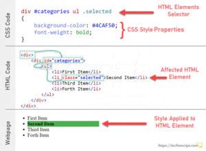How to See and Extract CSS of a Website [Practical Guide] - Technocript.com