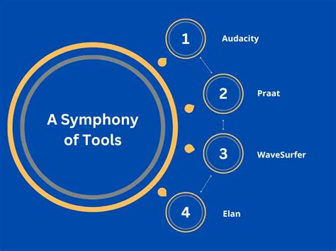 5 Powerful Audio Annotation Tools And Best Practices Elevate Your