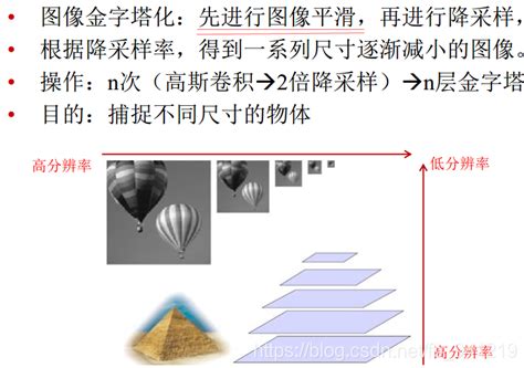 空域分析及变换(2):高斯拉普拉斯金字塔双边高斯拉普拉斯多尺度 Csdn博客 空域分析及变换(2):高斯拉普拉斯金字塔双边高斯拉普拉斯多尺度 Csdn博客
