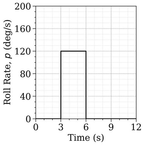 comparison of gain scheduling and continuous gain scheduling schematic