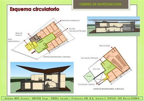 Partido Arquitectonico