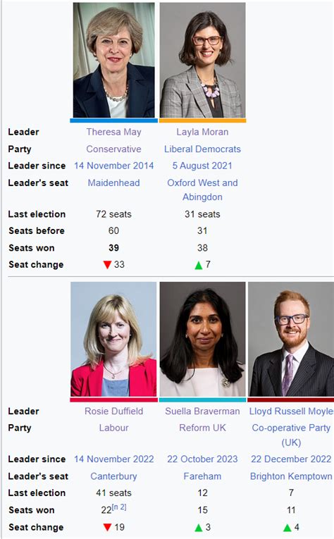 Devolution Central Kent