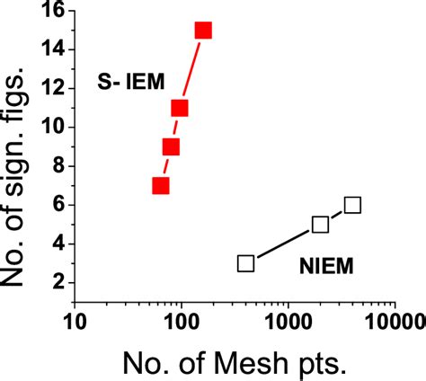 Figure 2 From An Accurate Spectral Method For Solving The Schroedinger Equation Semantic Scholar