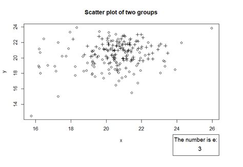 Plot Adjust Graph Legend In R Stack Overflow