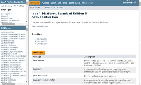 Making Sense Of Java S API Documentation Dummies