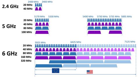 Exploring The Superior Capabilities Of Wi Fi 7 Over Wi Fi 6