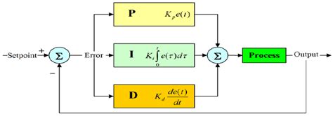 Modular Multi Input Dcdc Converter For Ev Fast Charging
