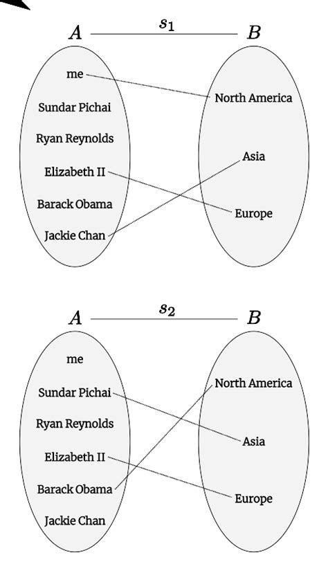 The Tangent Bundle