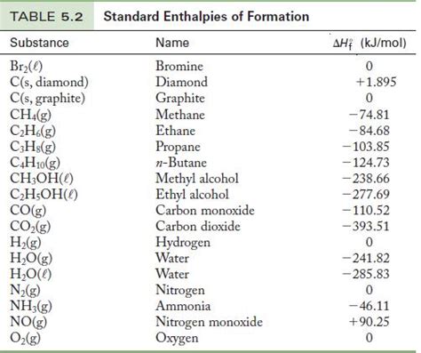 [solved] Calculate The Standard Enthalpy Of Formation For Glucose C 6 H Solutioninn
