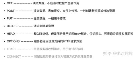 HTTP协议 Request 详解 知乎