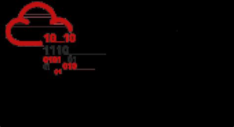 Tryhackme Wireshark Traffic Analysis Writeup By Carson Shaffer Medium