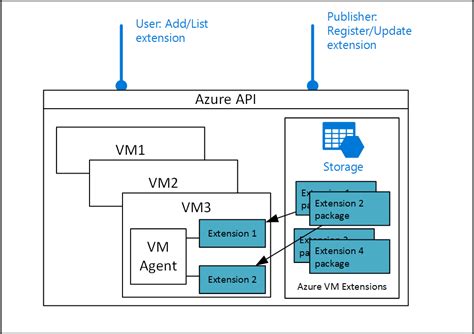 sap on azure 計画および実装ガイド microsoft learn