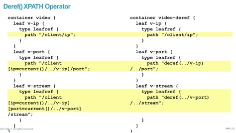 Learning Yang Devops Simplified