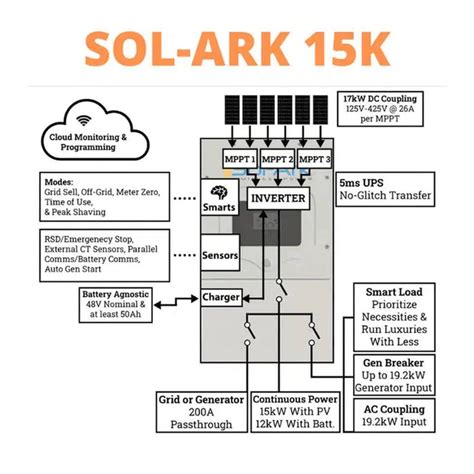 Solar Guys Pro One Stop Shop For High Quality Diy Solar Products