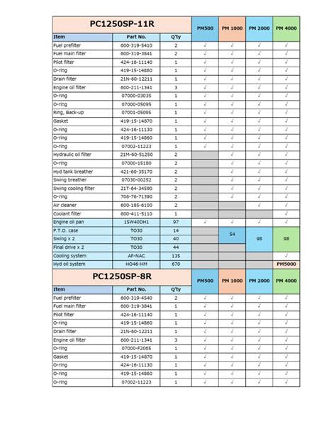 Pm Part List And Oil Consumption Capacity Pdf