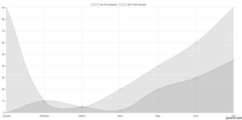 Php Chart 图表 月小升网络笔记