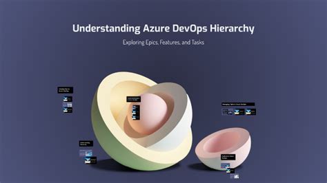 Understanding Azure Devops Hierarchy By Radhe Patel On Prezi