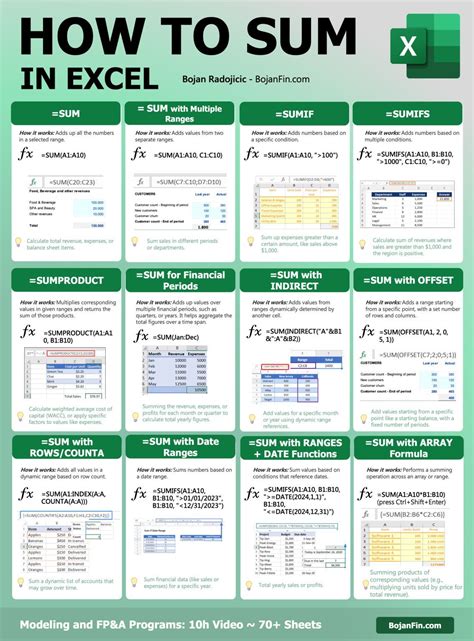 Are You Still Manually Selecting Individual Cells To Sum Theres A Better Bojan Radojicic