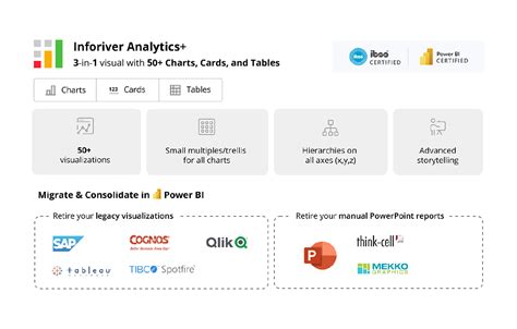 how to make a table appear only after selecting an option in power bi