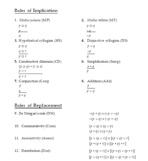Solved Use Any Of The First 12 Rules Of Inference Ie The
