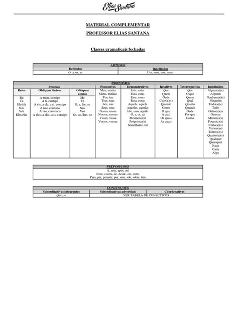Classes Morfologicas Pdf Linguística Idiomas