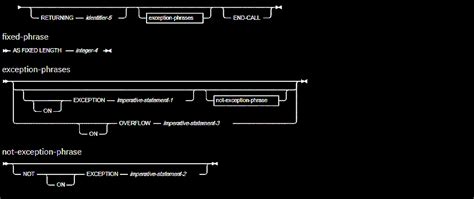 Cobol Comando Call Br
