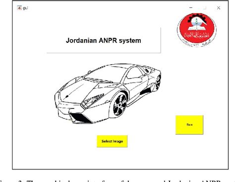 Figure 3 From Automatic License Plate Detection And Recognition For Jordanian Vehicles