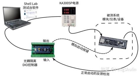 用Python控制硬件 低电压启动与可靠性测试 知乎