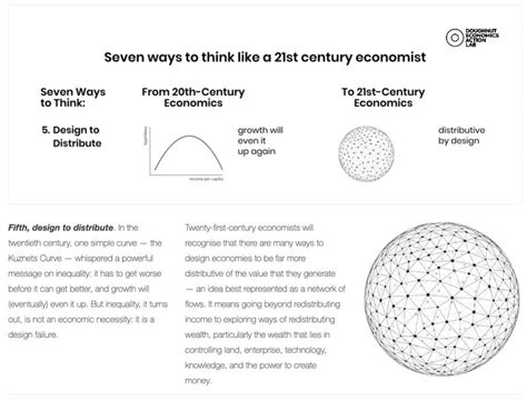 Si Economics Hub On Linkedin Shifting Away From Linear Equilibrium Models Towards An