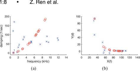 Figure 1 From Example Guided Physically Based Modal Sound Synthesis Semantic Scholar