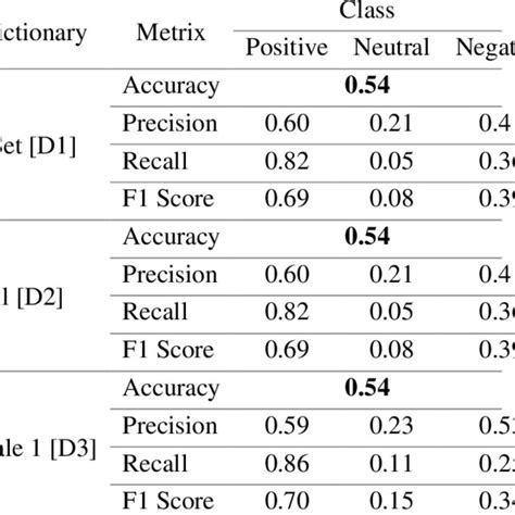 Experimental Scenario Schematic Download Scientific Diagram